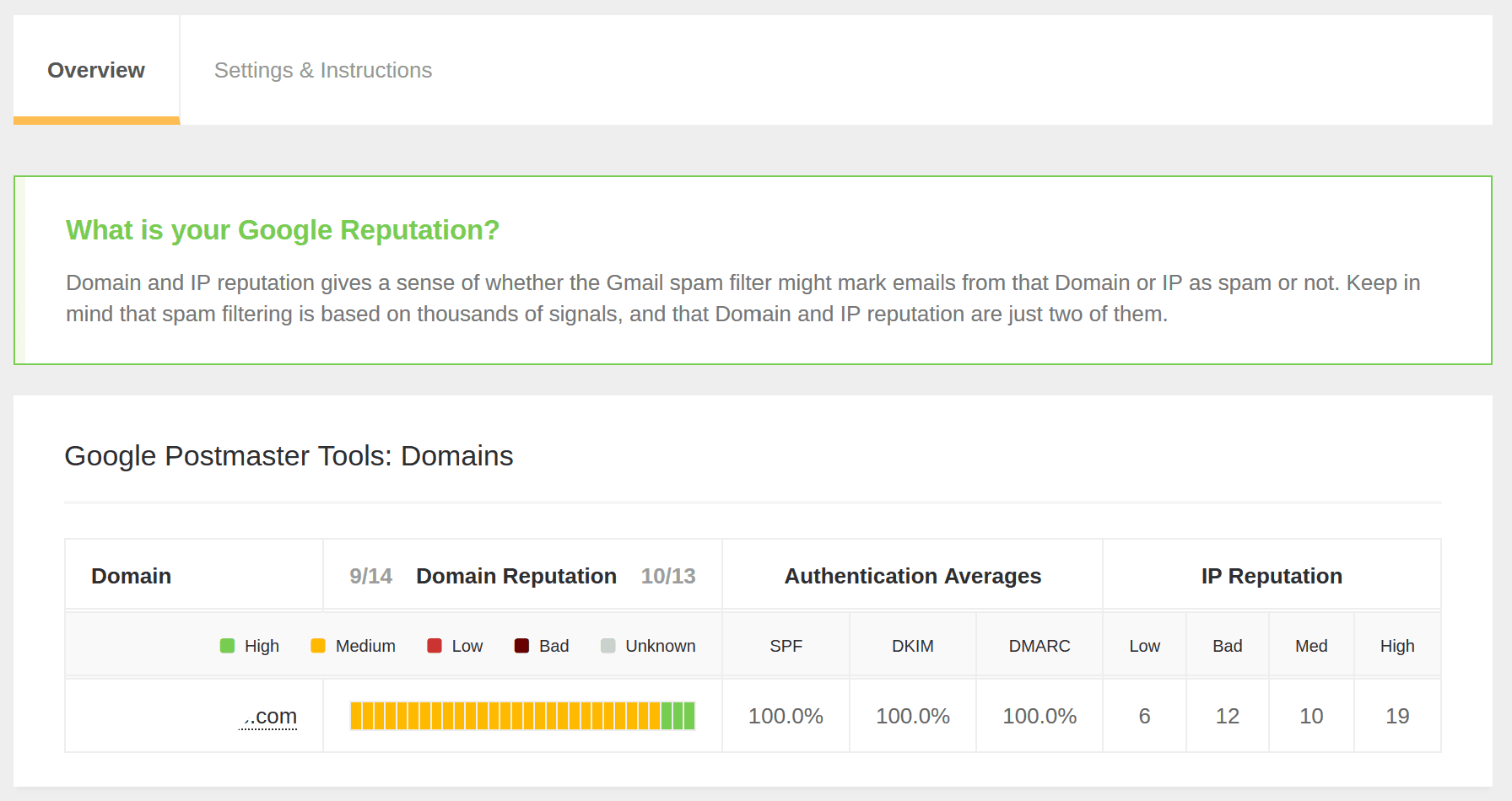 Integrating Google Postmaster Tools into our deliverability monitoring ...