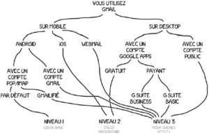Apprendre à coder un template email responsive en HTML / CSS