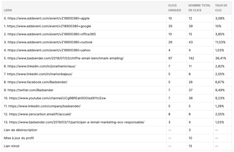 How to create a mailto html link in an email?